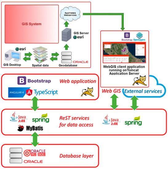 Animals | Free Full-Text | A New Information System for the Management ...