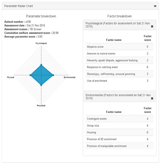 Too Cute to Kill? The Need for Objective Measurements of Quality of Life