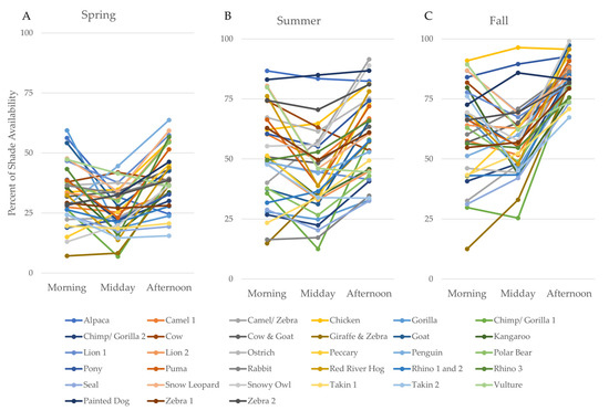 Mapping Shade Availability and Use in Zoo Environments: A Tool for ...