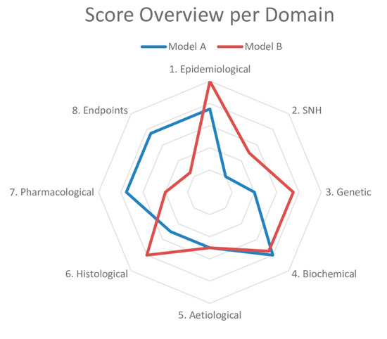 Levelling the Translational Gap for Animal to Human Efficacy Data