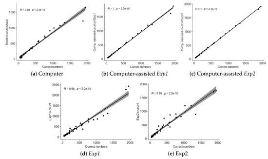 Automated Bird Counting with Deep Learning for Regional Bird ...