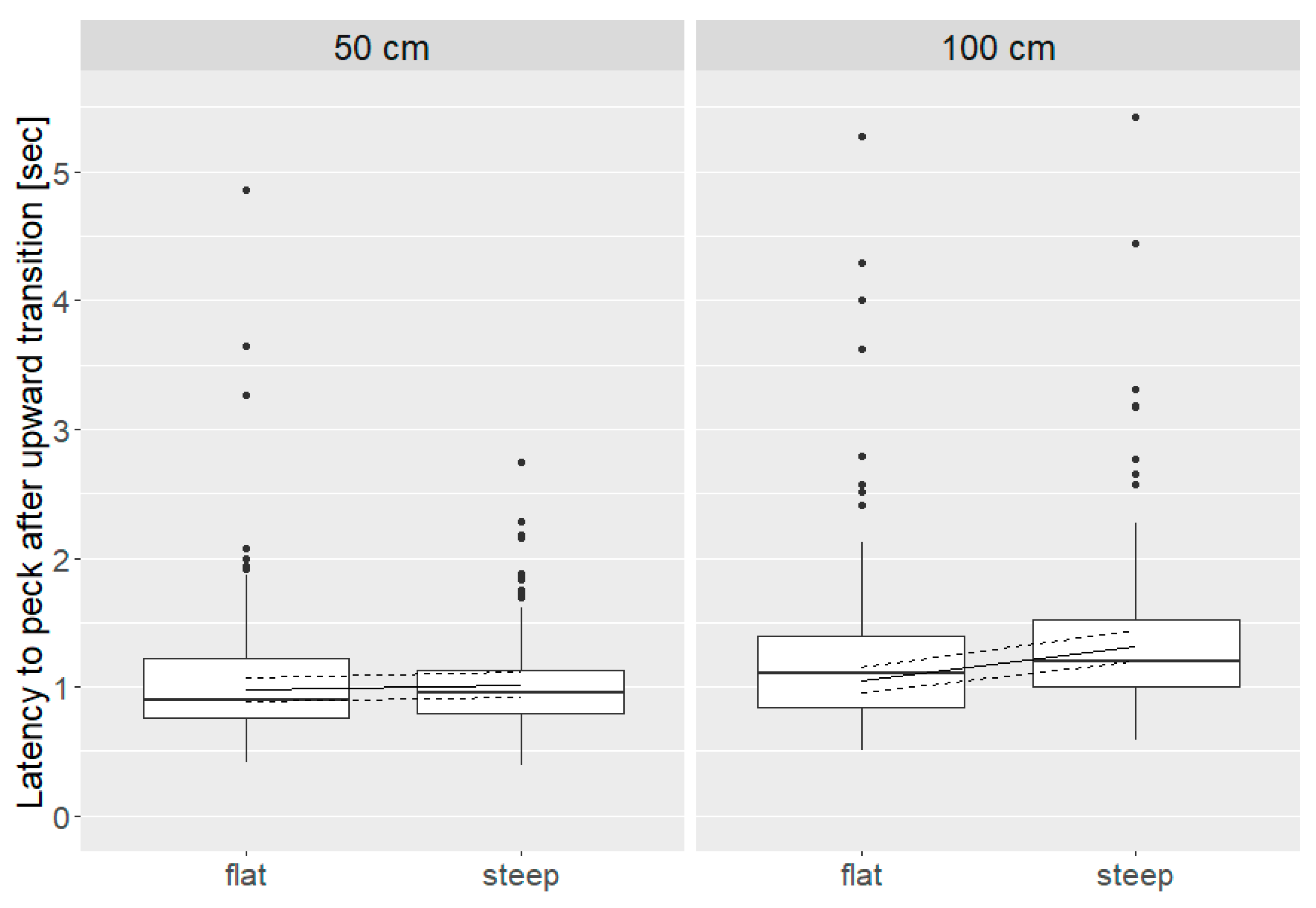 Perch Positioning Affects both Laying Hen Locomotion and Forces ...