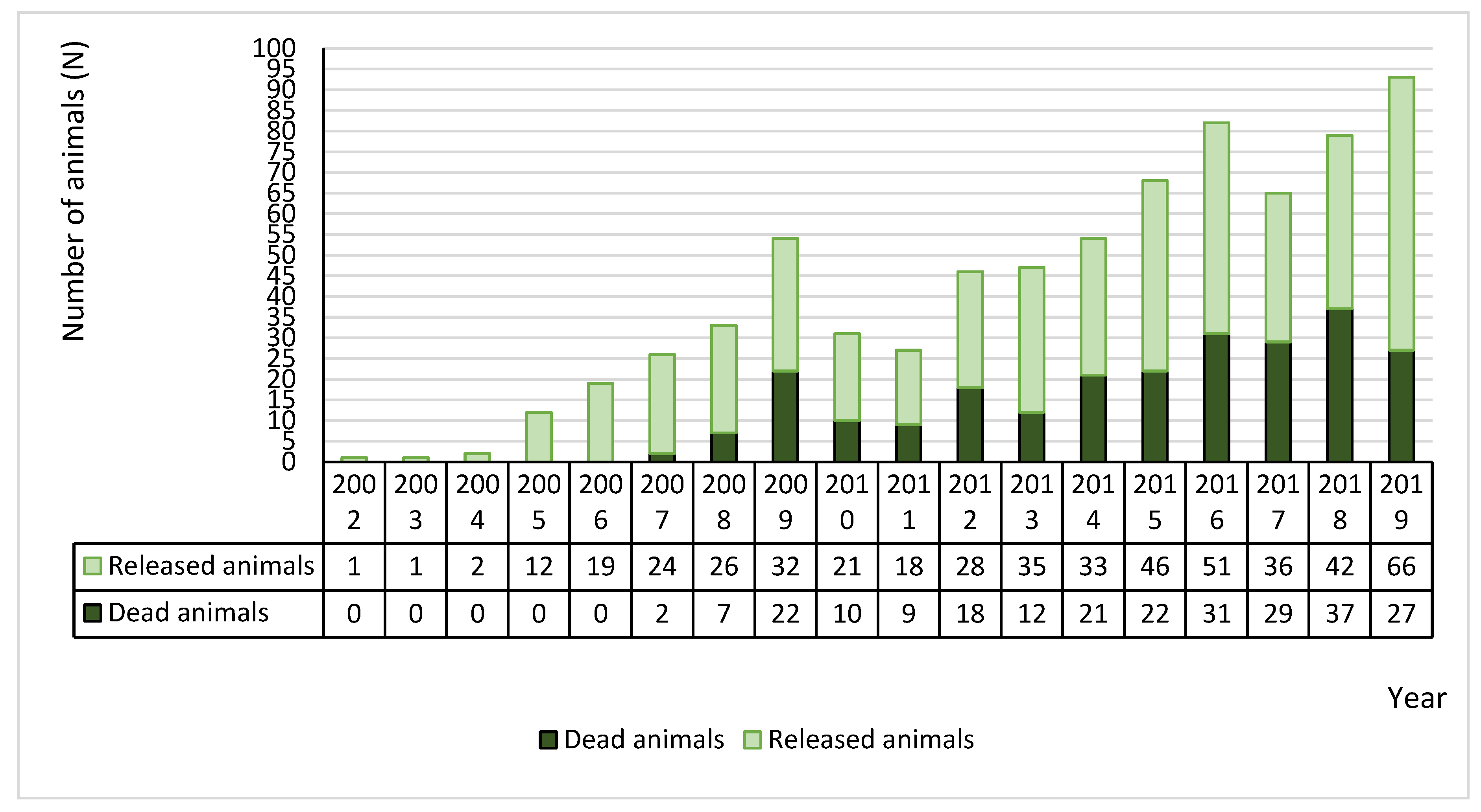 Outcomes, Mortality Causes, and Pathological Findings in European ...