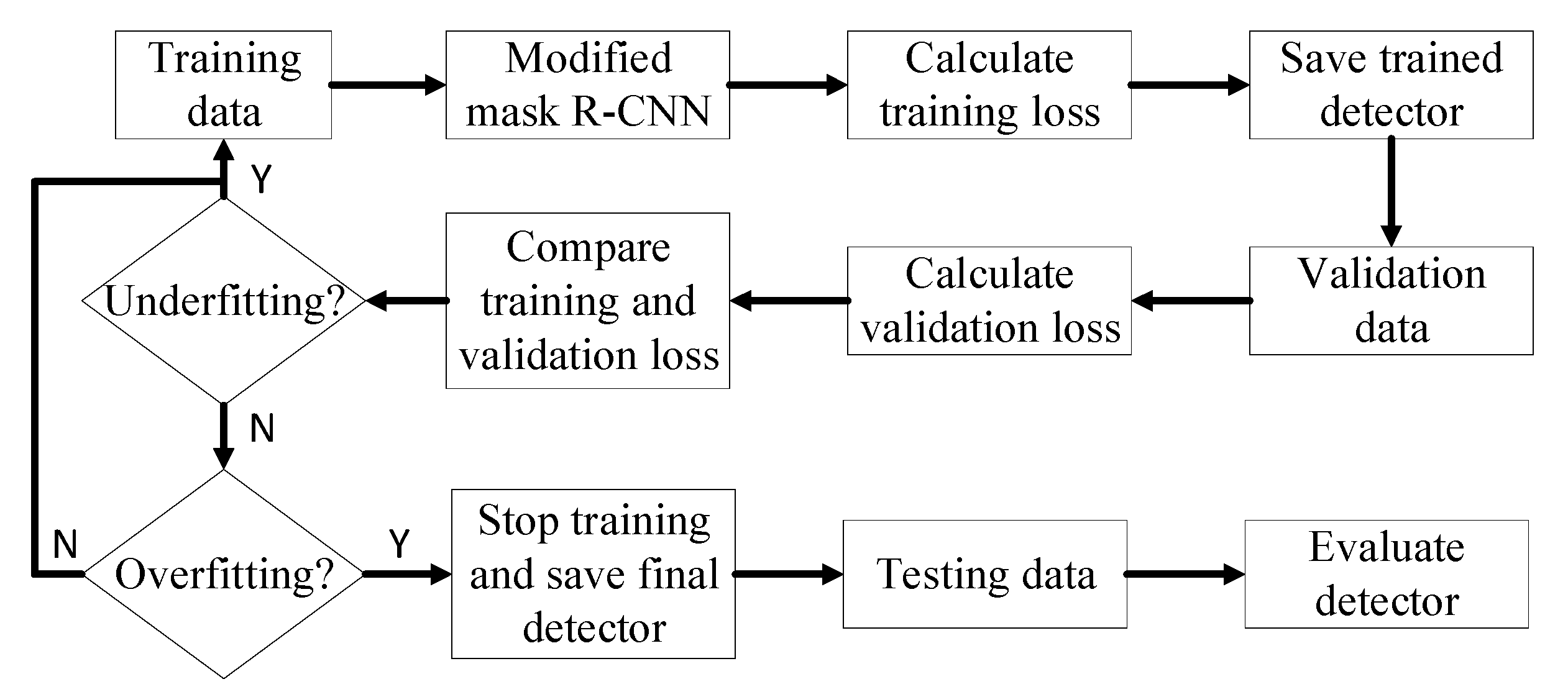 Developing and Evaluating Poultry Preening Behavior Detectors via Mask ...