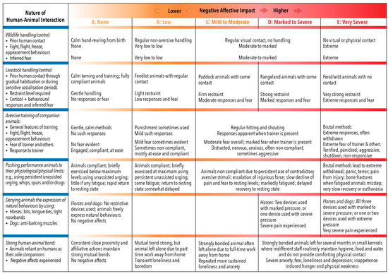The 2020 Five Domains Model: Including Human–Animal Interactions in ...