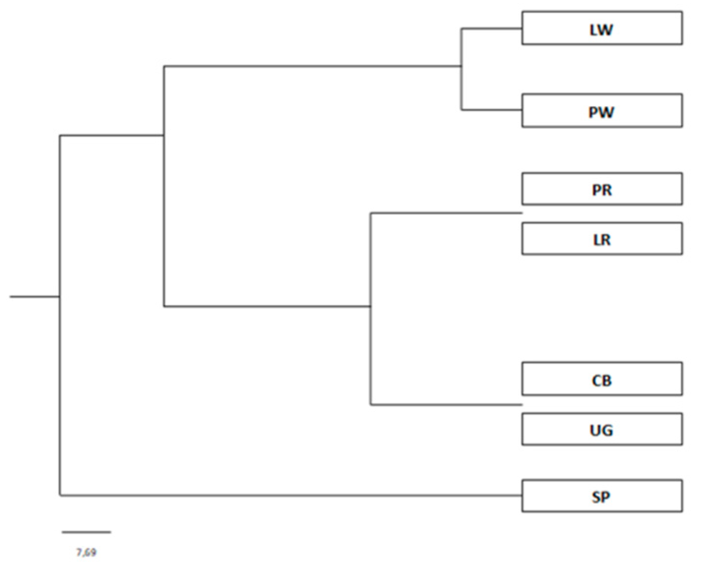 Polymorphism of the Melanocortin 1 Receptor (MC1R) Gene and its Role in ...