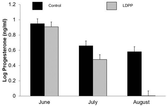 An Extended Photoperiod Increases Milk Yield and Decreases Ovulatory ...