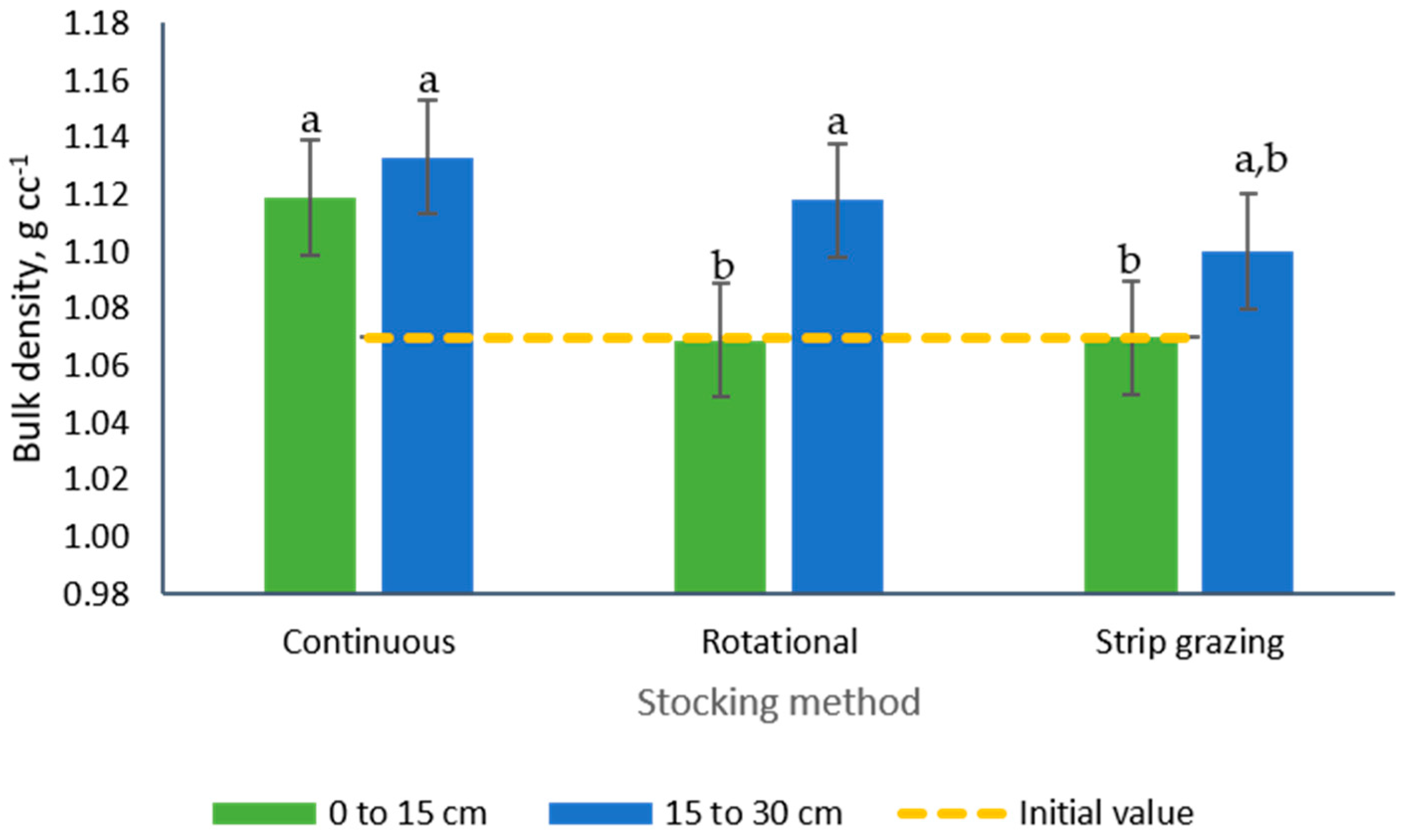 A Comparison of Stocking Methods for Pasture-Based Growing-Finishing ...