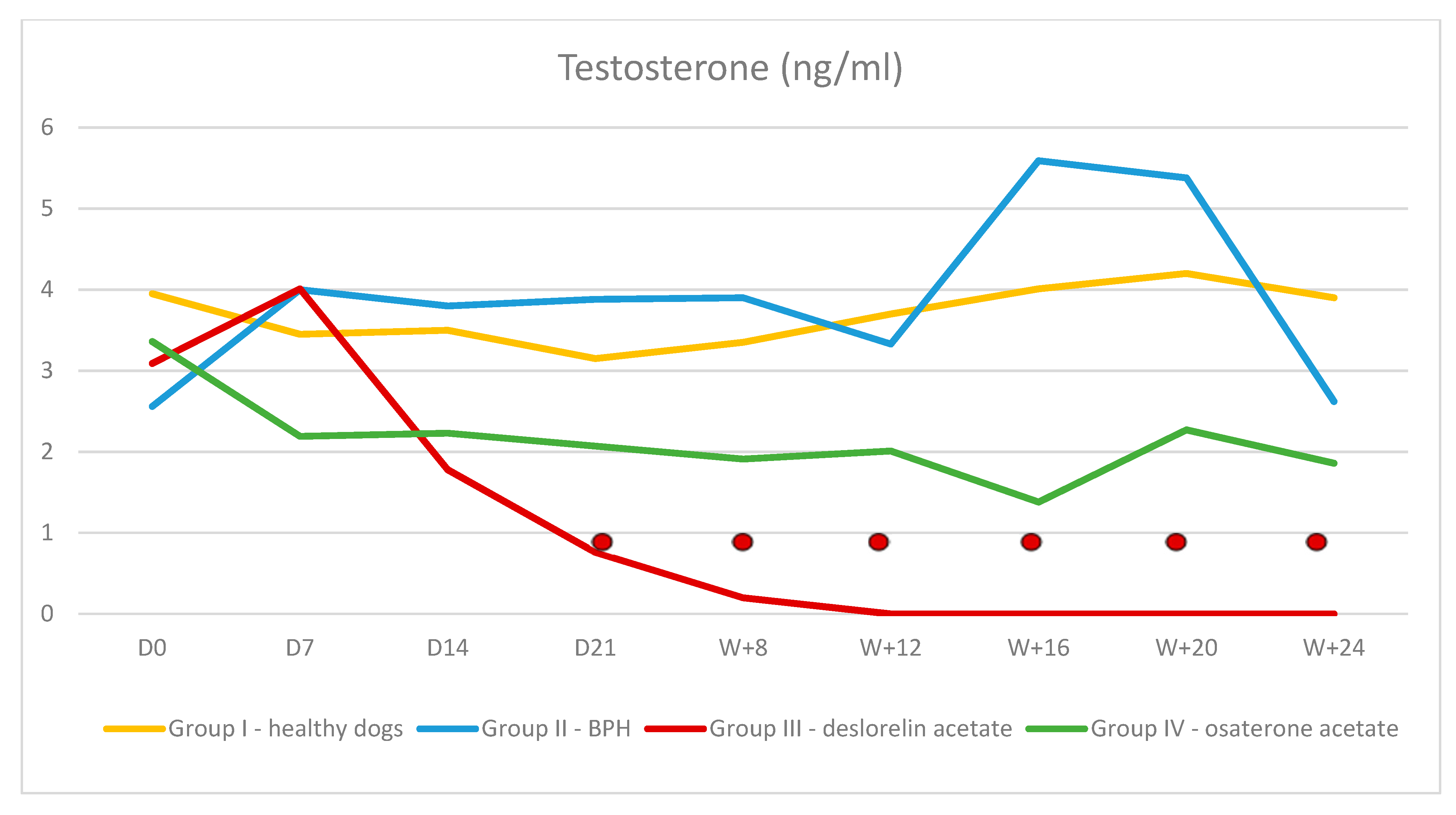 Comparison of Clinical Effectiveness of Deslorelin Acetate and ...