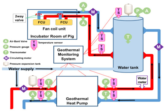 Animals | Free Full-Text | Effect of a Heating System Using a Ground ...