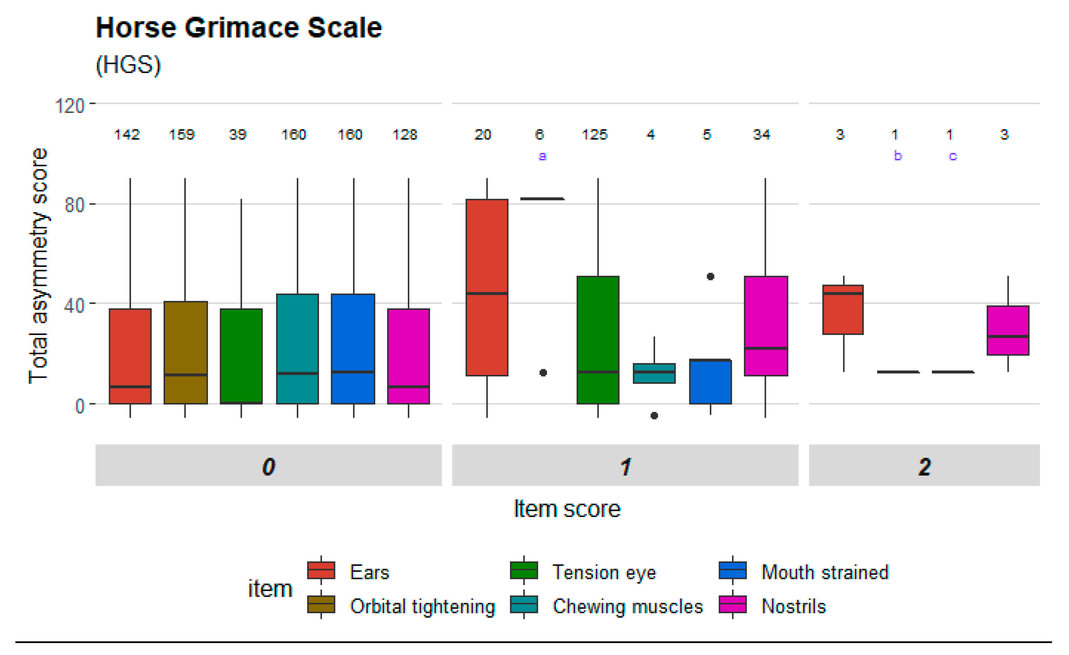 Identification of Body Behaviors and Facial Expressions Associated with ...