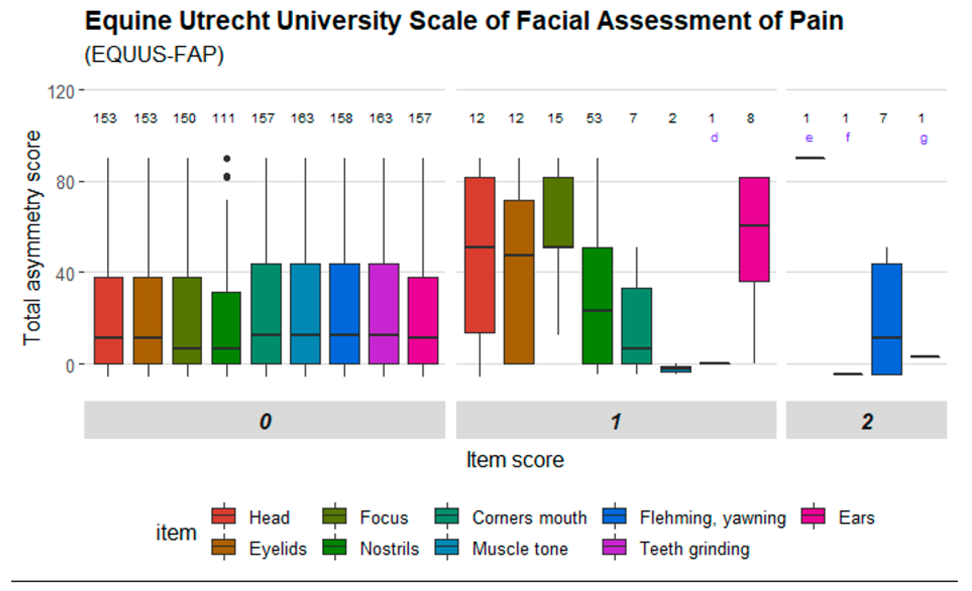 Identification of Body Behaviors and Facial Expressions Associated with ...