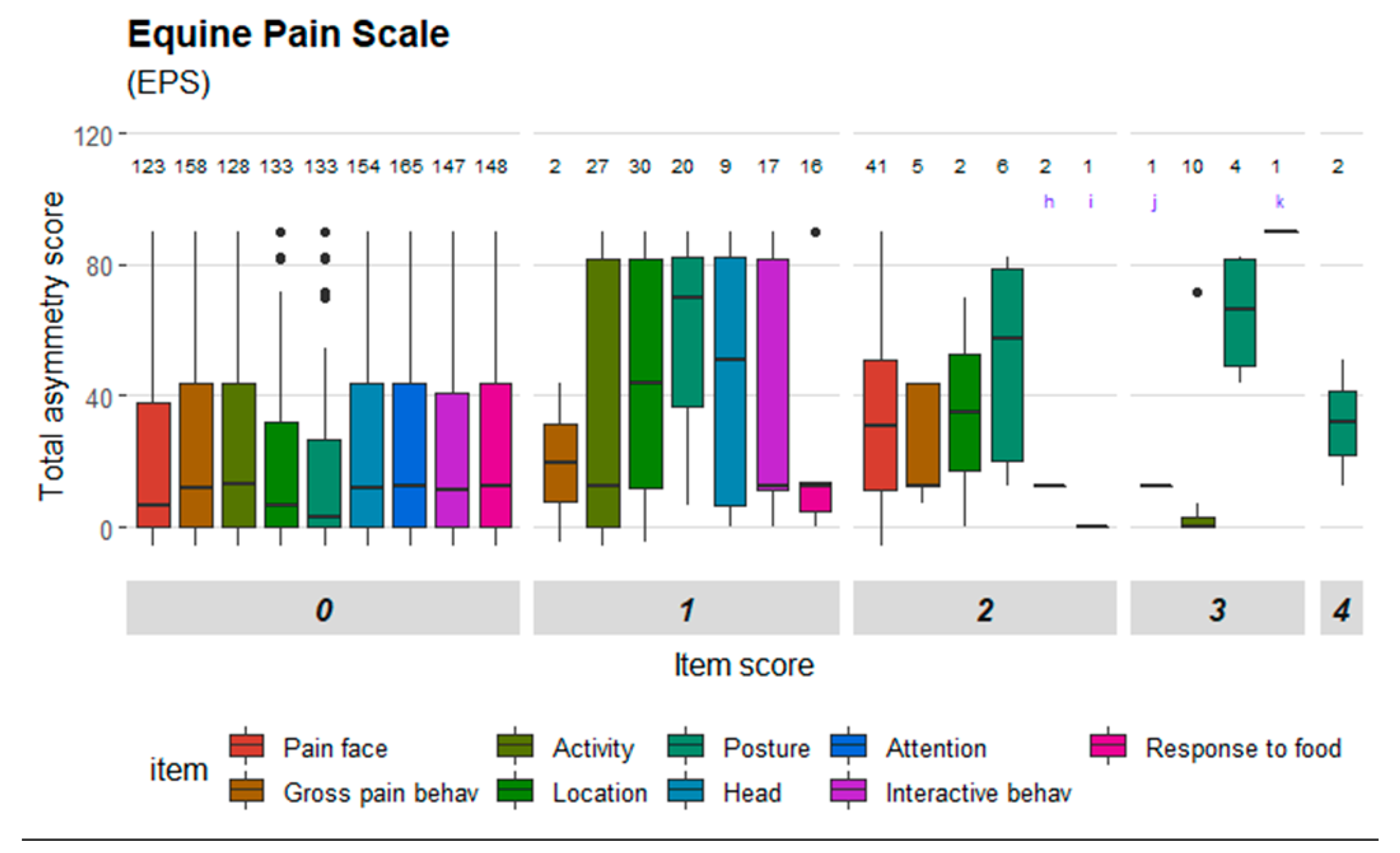 Identification of Body Behaviors and Facial Expressions Associated with ...