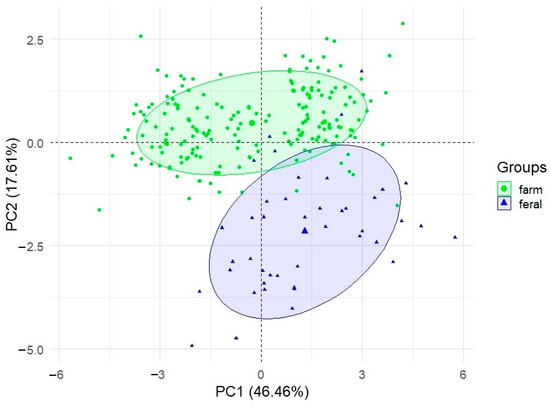 Animals | Free Full-Text | How Selective Breeding Has Changed the ...