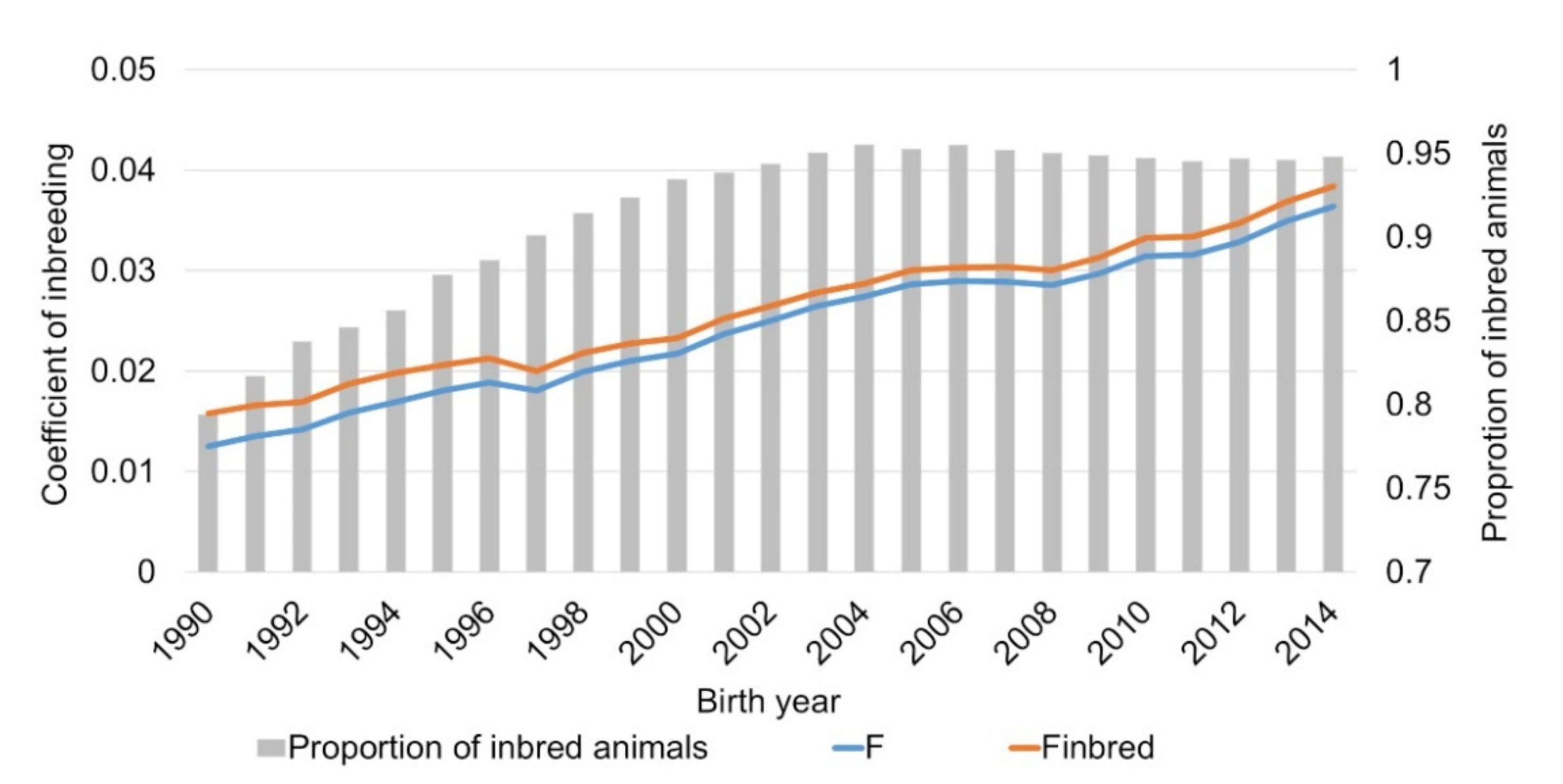 Animals | Free Full-Text | Genetic Diversity and the Impact of the ...