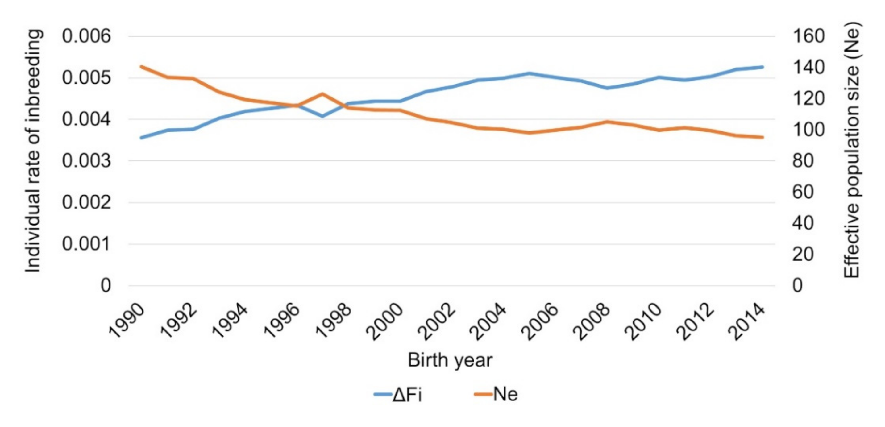 Animals | Free Full-Text | Genetic Diversity and the Impact of the ...
