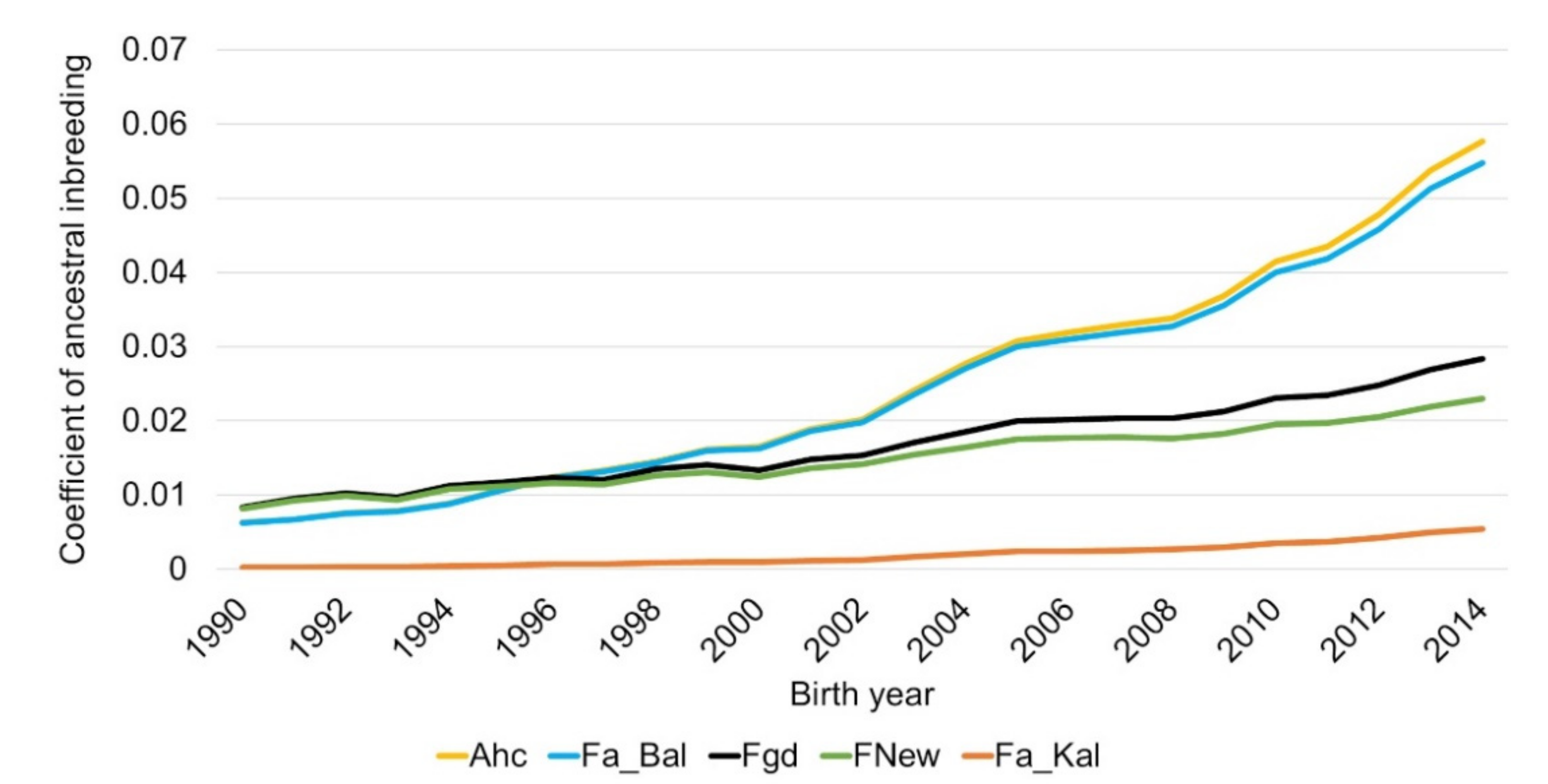 Animals | Free Full-Text | Genetic Diversity and the Impact of the ...