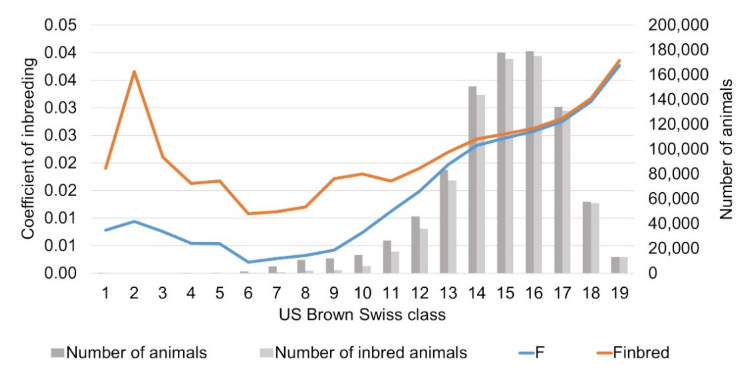 Animals | Free Full-Text | Genetic Diversity and the Impact of the ...