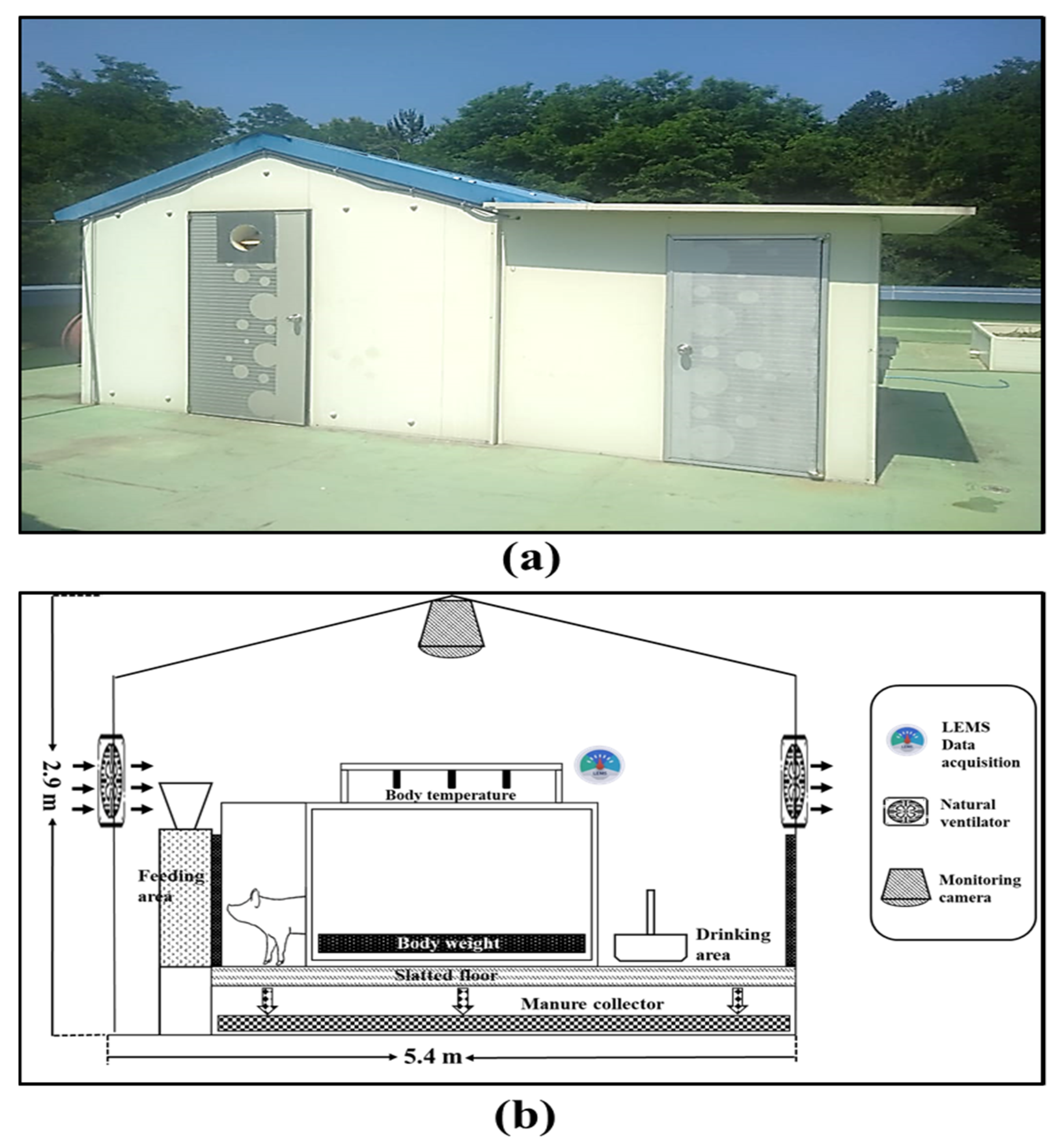 Machine Learning-Based Microclimate Model for Indoor Air Temperature ...