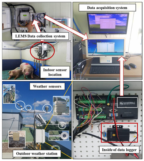 Machine Learning-Based Microclimate Model for Indoor Air Temperature ...