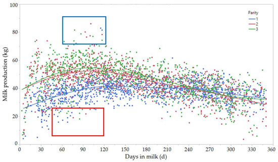 Monitoring and Improving the Metabolic Health of Dairy Cows during the ...