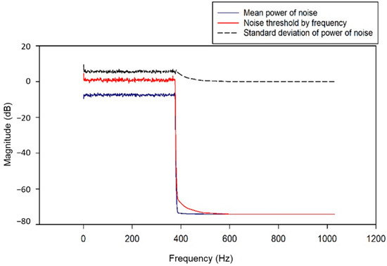Deep Learning-Based Cattle Vocal Classification Model and Real-Time ...