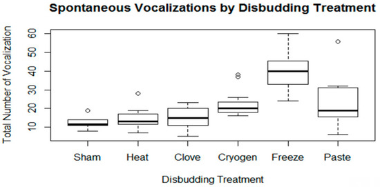 Characterization of Efficacy and Animal Safety across Four Caprine ...