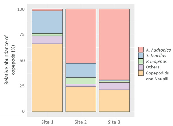 Application of Next-Generation Sequencing for the Determination of the ...