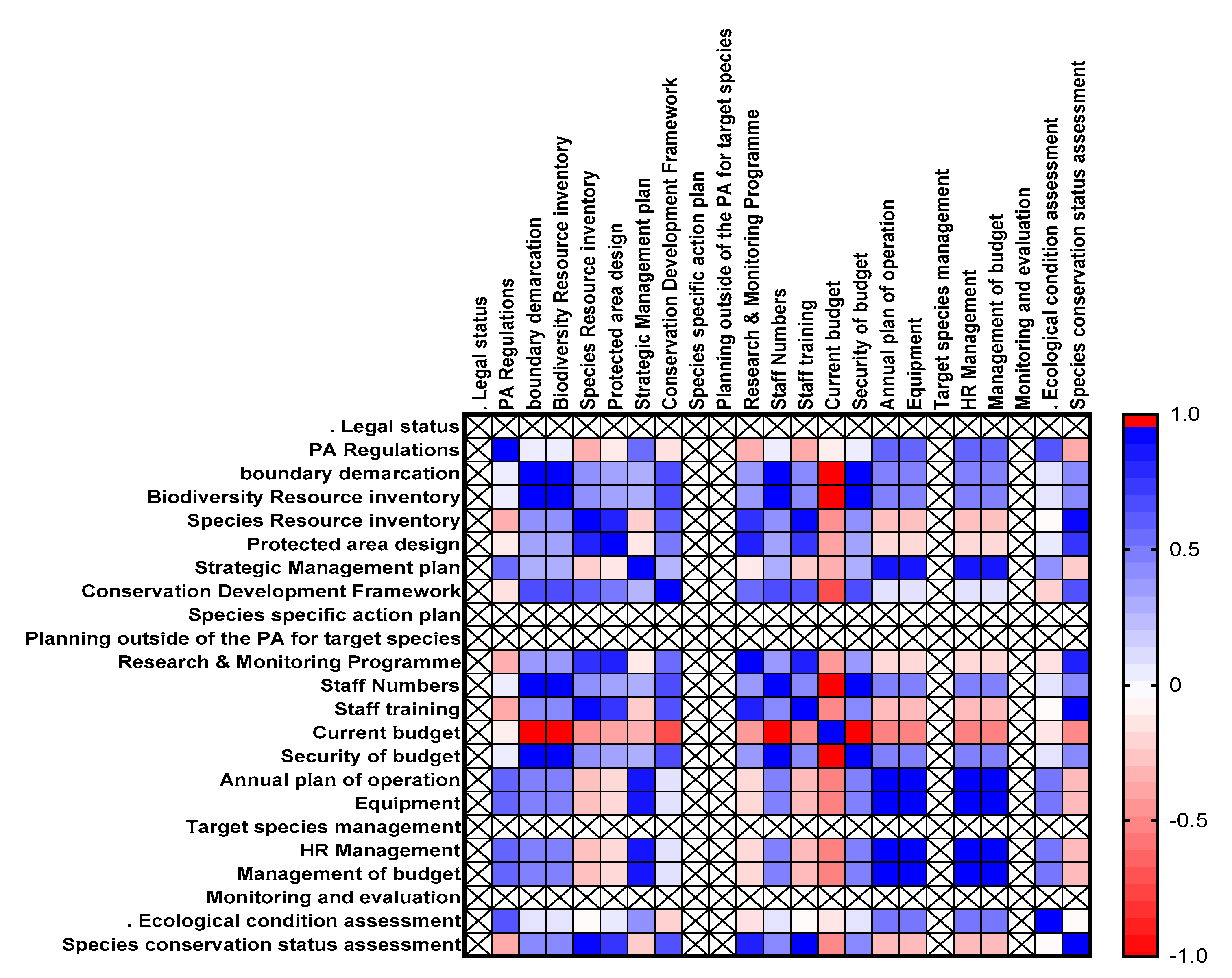 The Effectiveness of Protected Areas in Conserving Globally Threatened ...