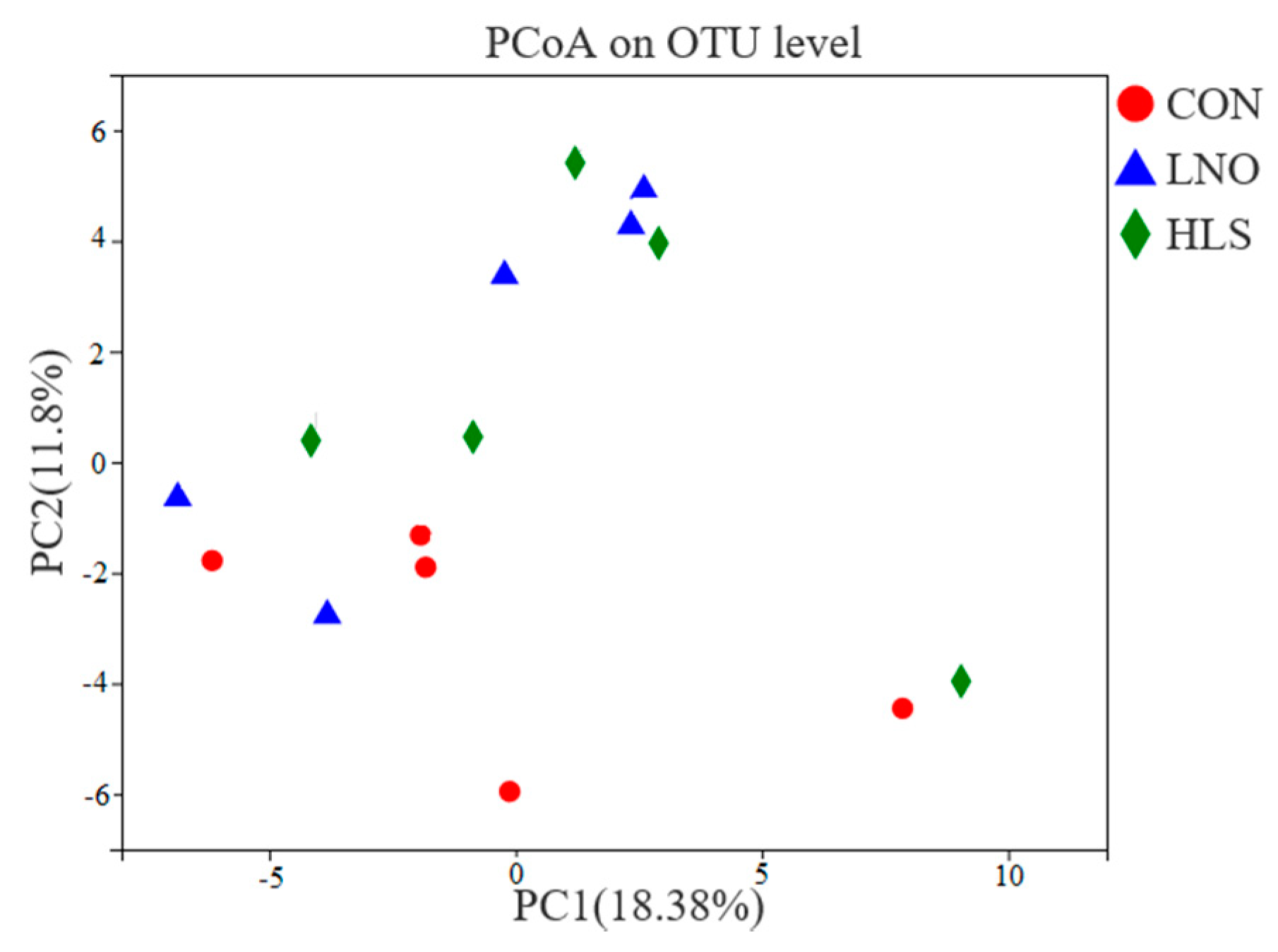 Animals | Free Full-Text | Flaxseed Oil and Heated Flaxseed Supplements ...