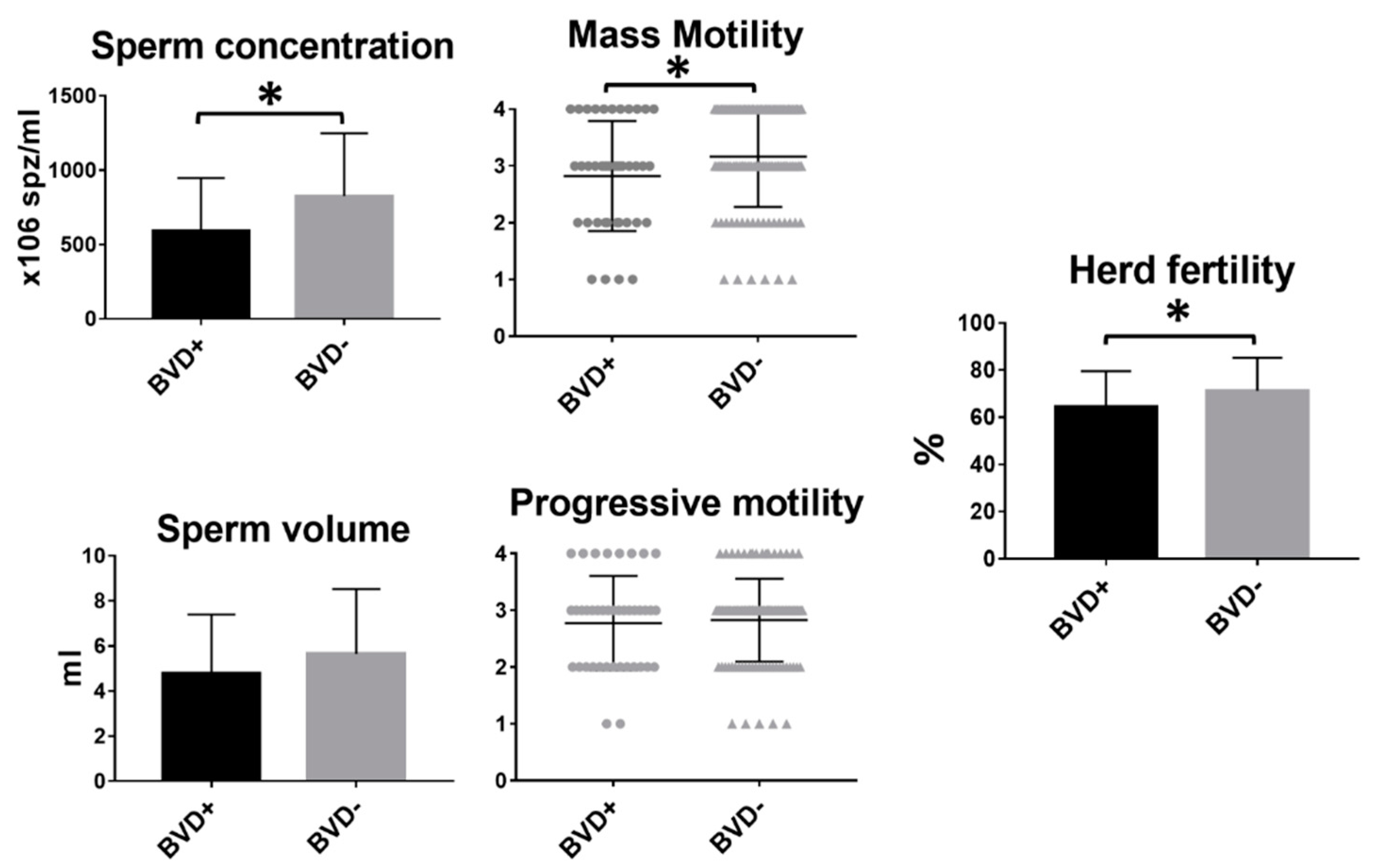 Impact of Overuse and Sexually Transmitted Infections on Seminal ...