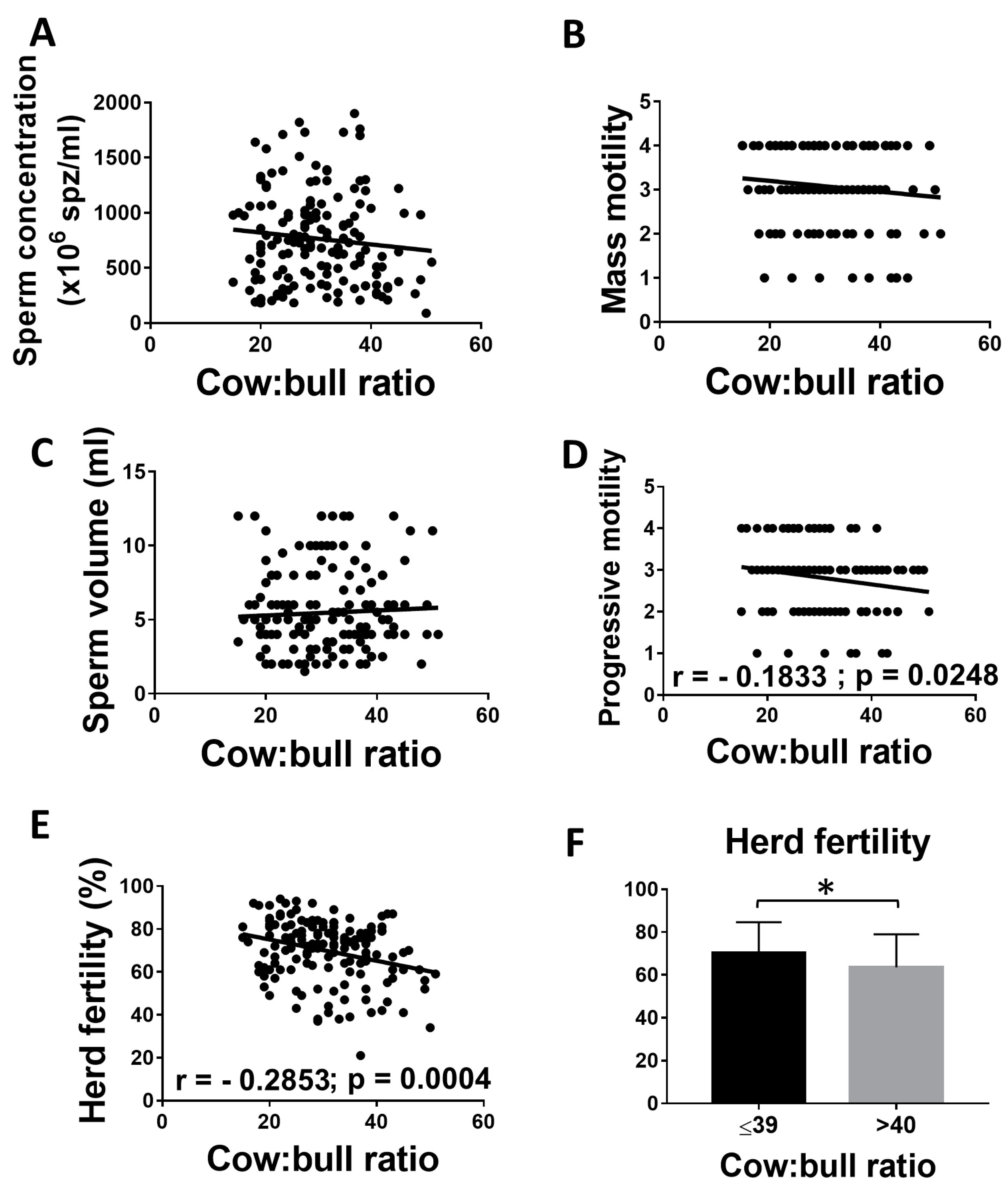 Impact of Overuse and Sexually Transmitted Infections on Seminal ...