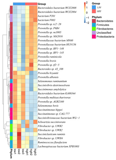 Identification of the Potential Role of the Rumen Microbiome in Milk ...
