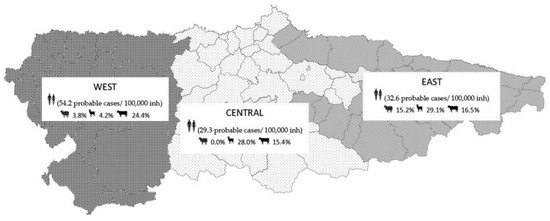 One Health Approach: An Overview of Q Fever in Livestock, Wildlife and ...