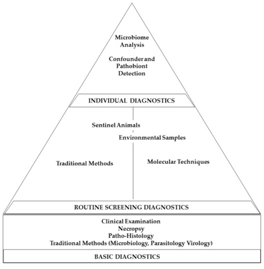 Health Monitoring of Laboratory Rodent Colonies—Talking about (R)evolution