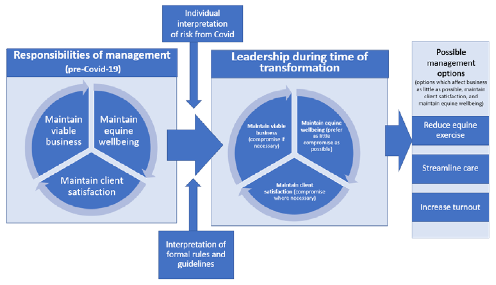 Equine Management in UK Livery Yards during the COVID-19 Pandemic—“As ...