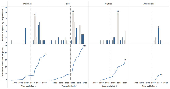 Illegal Wildlife Trade and Emerging Infectious Diseases: Pervasive ...