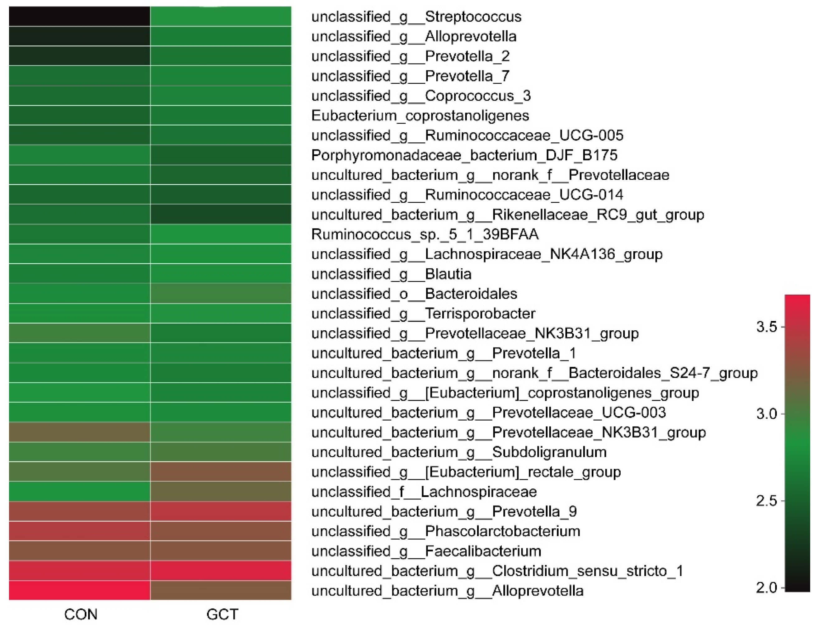 Use of Hydrolyzed Chinese Gallnut Tannic Acid in Weaned Piglets as an ...
