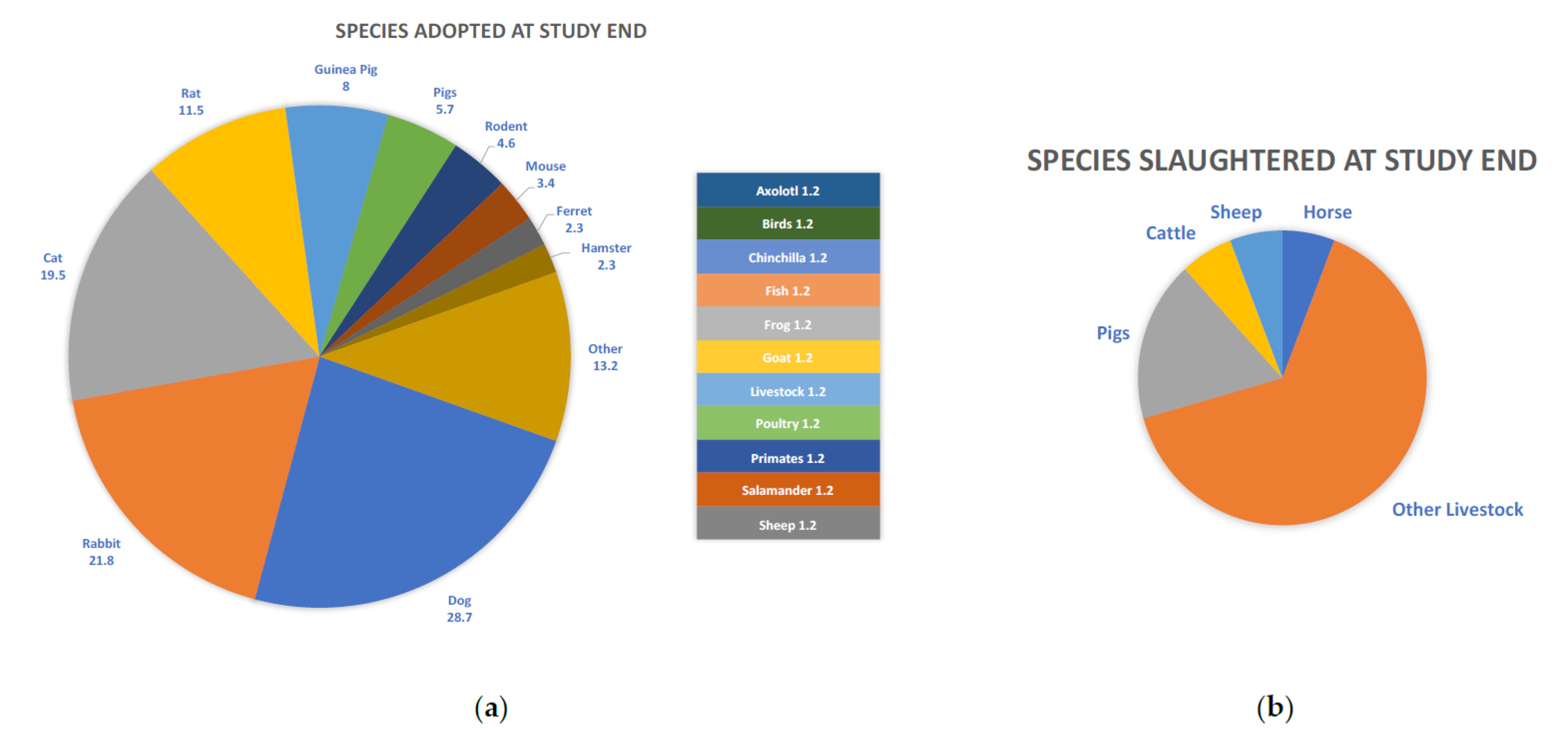 Developing Recommendations for Cumulative Endpoints and Lifetime Use ...
