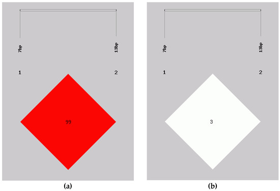 Animals | Free Full-Text | Exploration of Genetic Variants within the ...