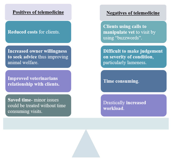 Animals | Topical Collection : Social Isolation and the Roles That ...