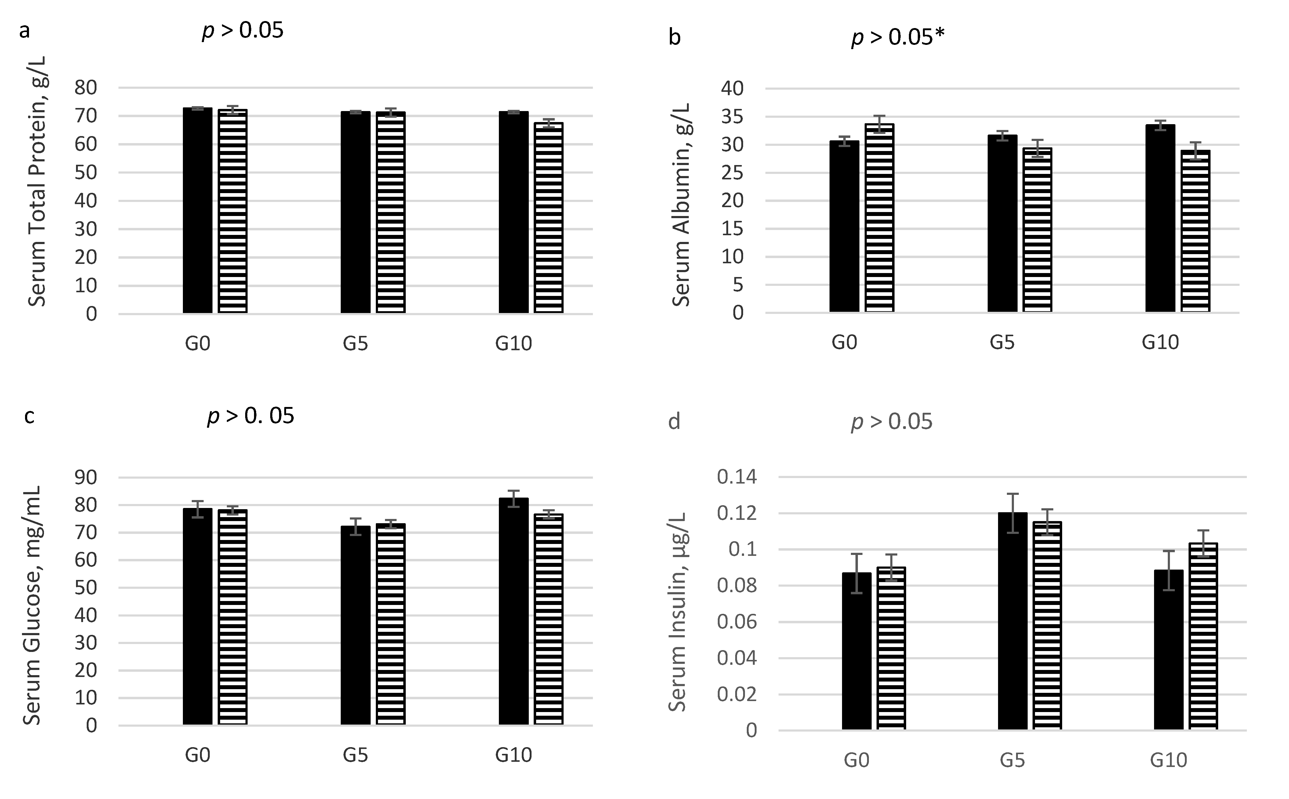 Feeding Crude Glycerin to Finishing Iberian Crossbred Pigs: Effects on ...