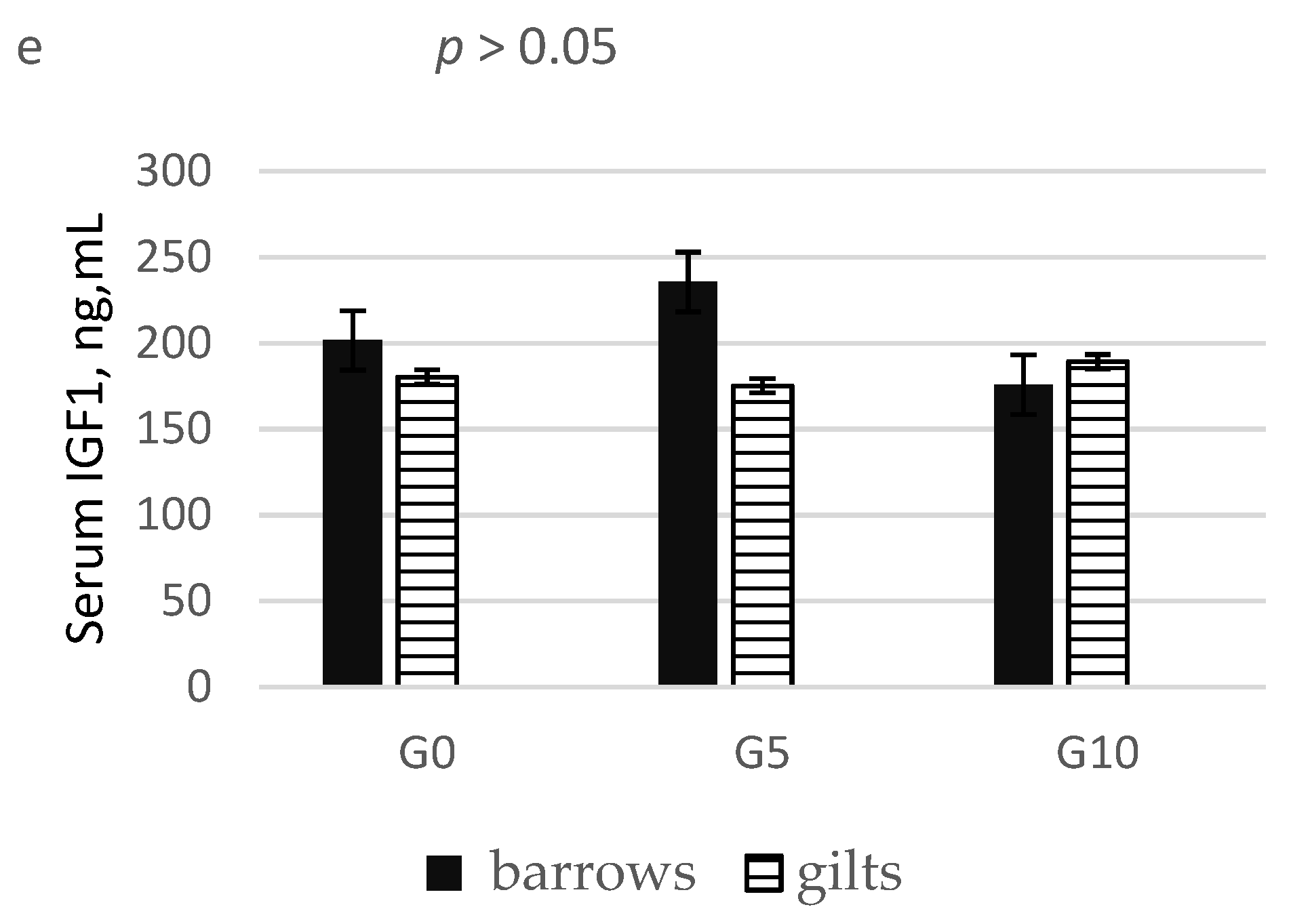 Feeding Crude Glycerin to Finishing Iberian Crossbred Pigs: Effects on ...