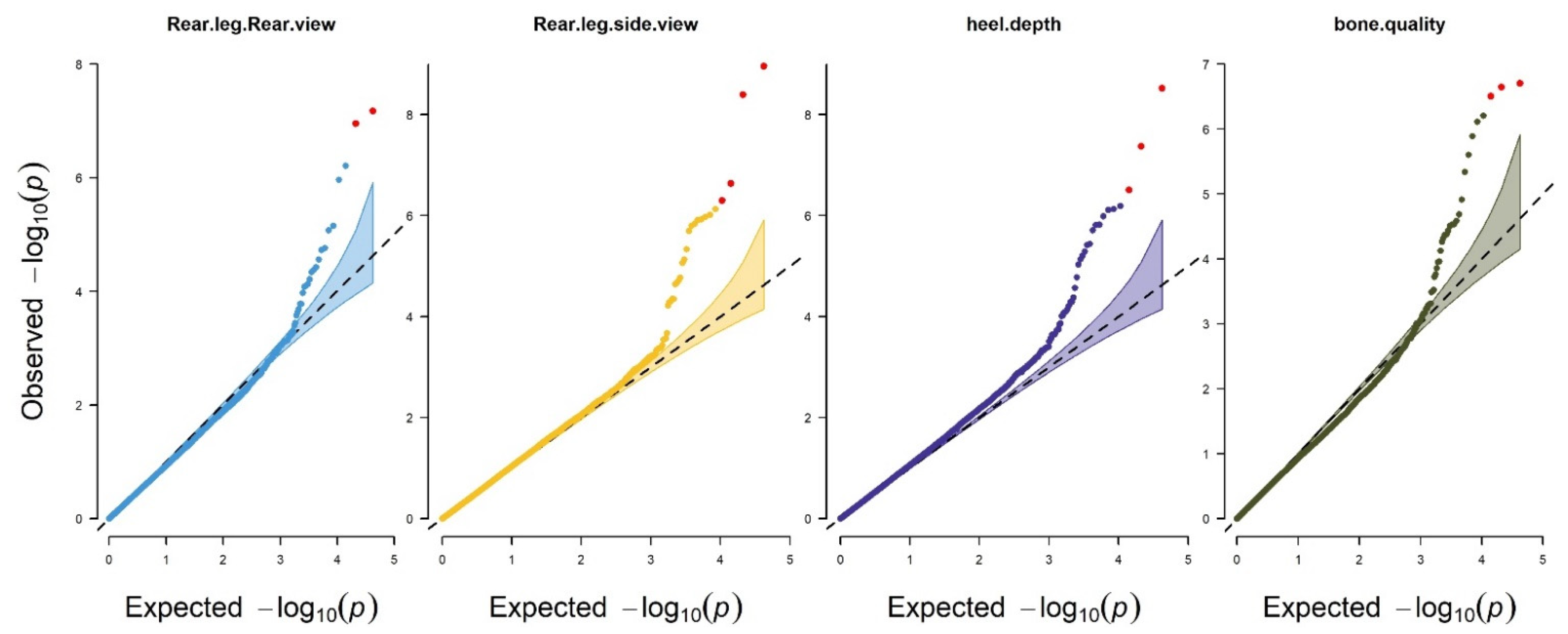Genome-Wide Association Study Identifies Candidate Genes Associated ...