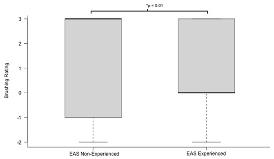 Horse Behavior towards Familiar and Unfamiliar Humans: Implications for ...