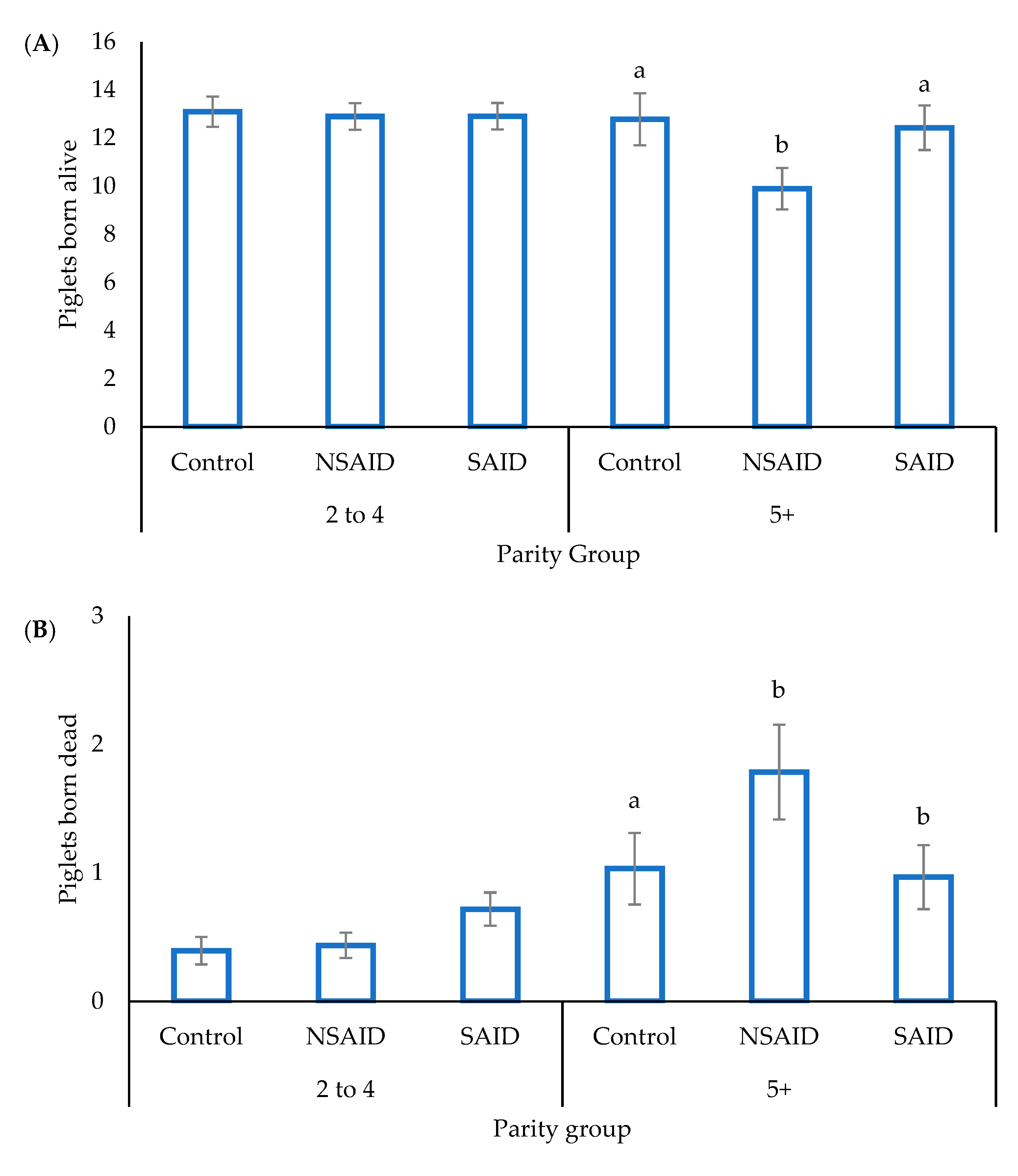 Meloxicam and Dexamethasone Administration as Anti-Inflammatory ...