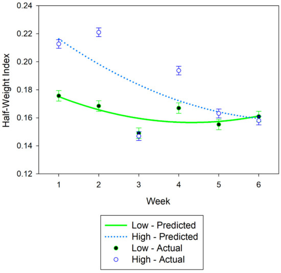 Temporal Changes in Association Patterns of Cattle Grazing at Two ...