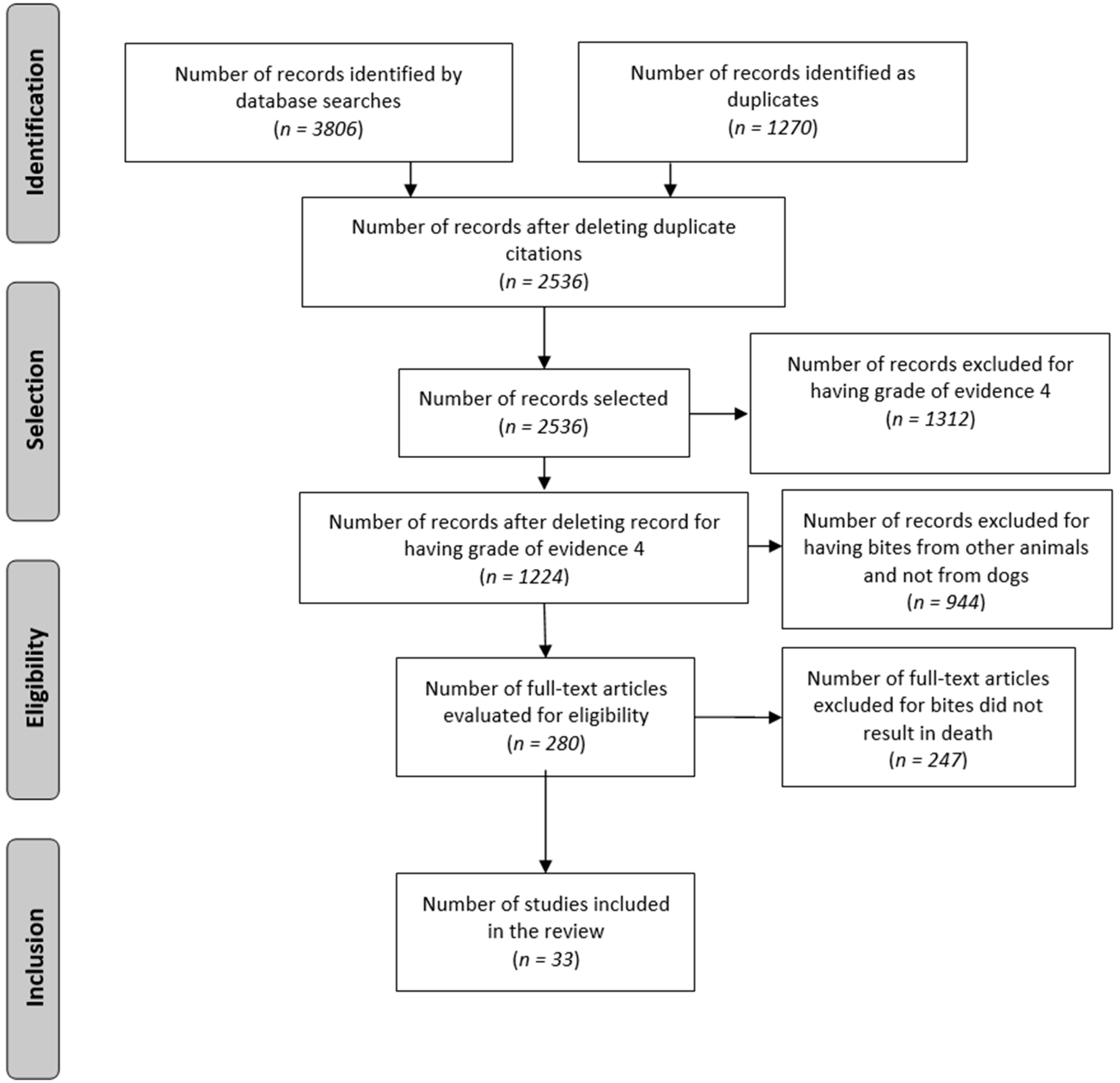 Characterization of the Variables Related to Reports of Death Due to ...