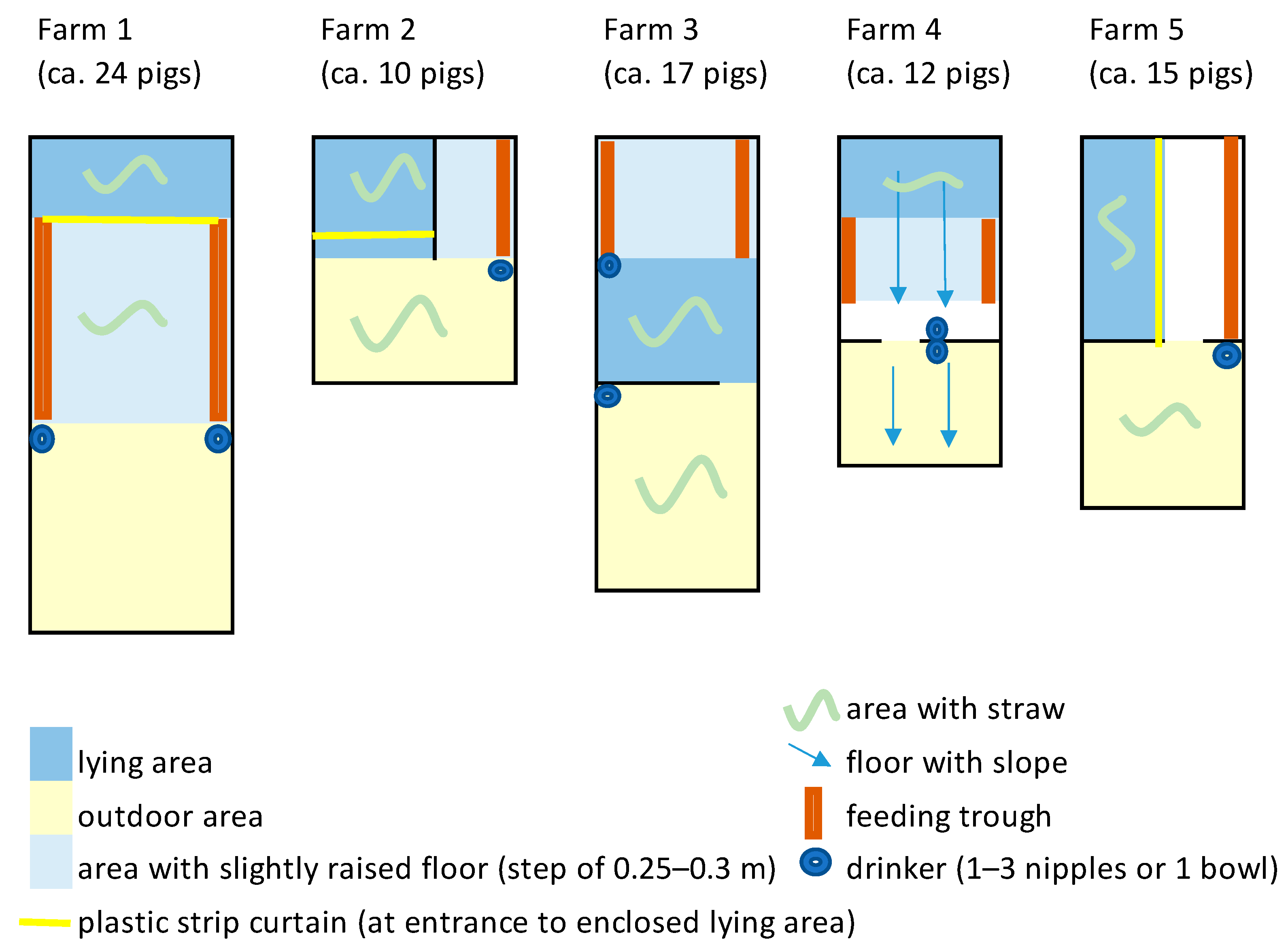 Animal Welfare Consequences of Organic Boar Fattening and Occurrence of ...