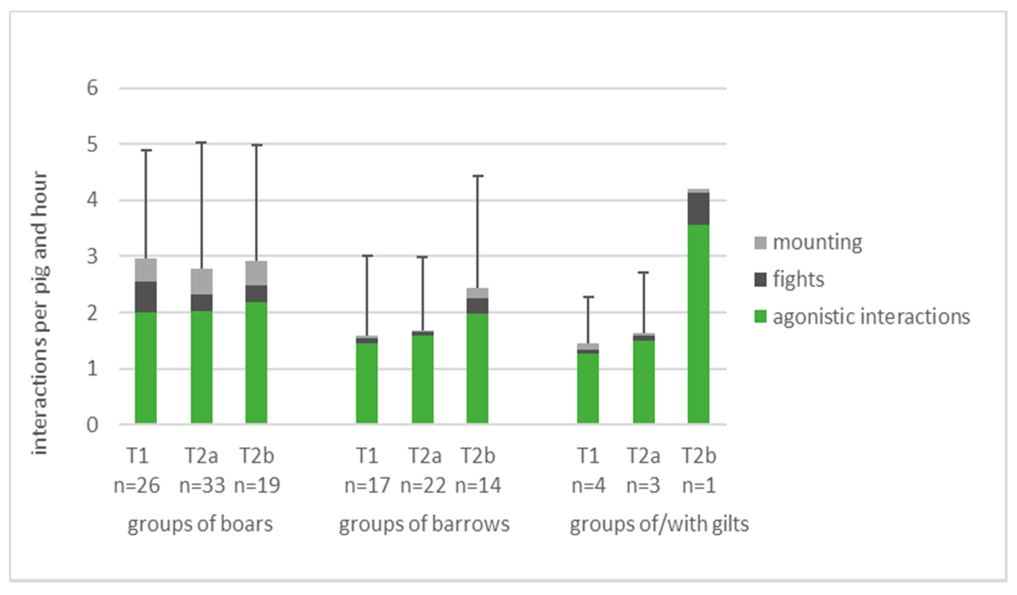 Animal Welfare Consequences of Organic Boar Fattening and Occurrence of ...